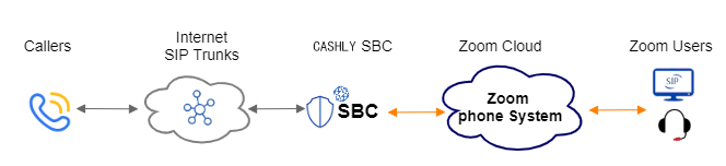 SBC for Zoom - XIAMEN CASHLY TECHNOLOGY CO., LTD.